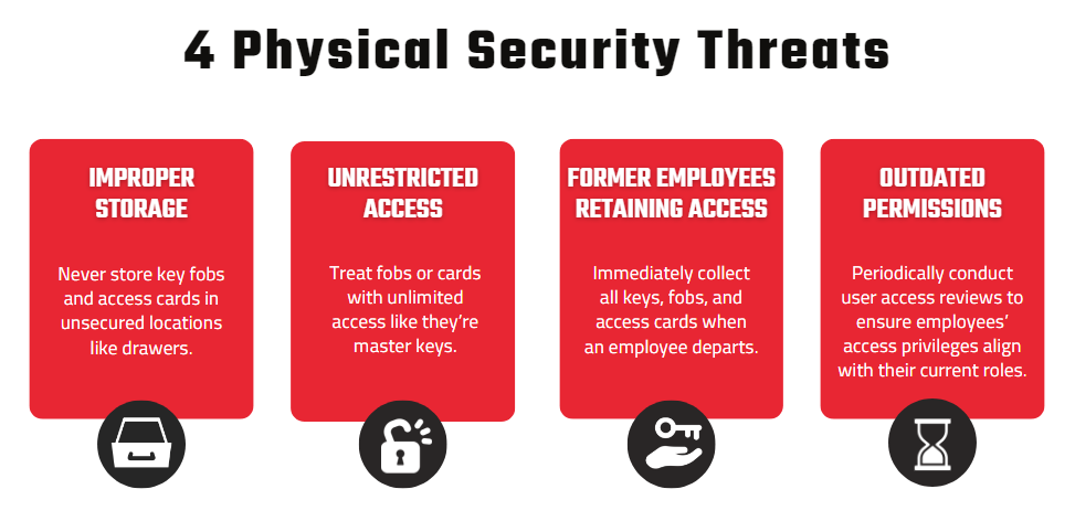 4 Physical Security Risks of Access Cards and Fobs
